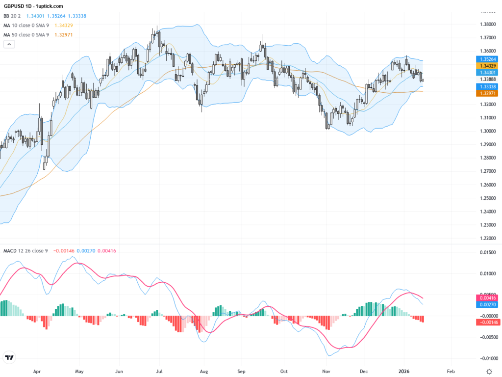 USD/CAD Forecast 07/01: Pressuring Resistance (Chart) dailyforex.com ...